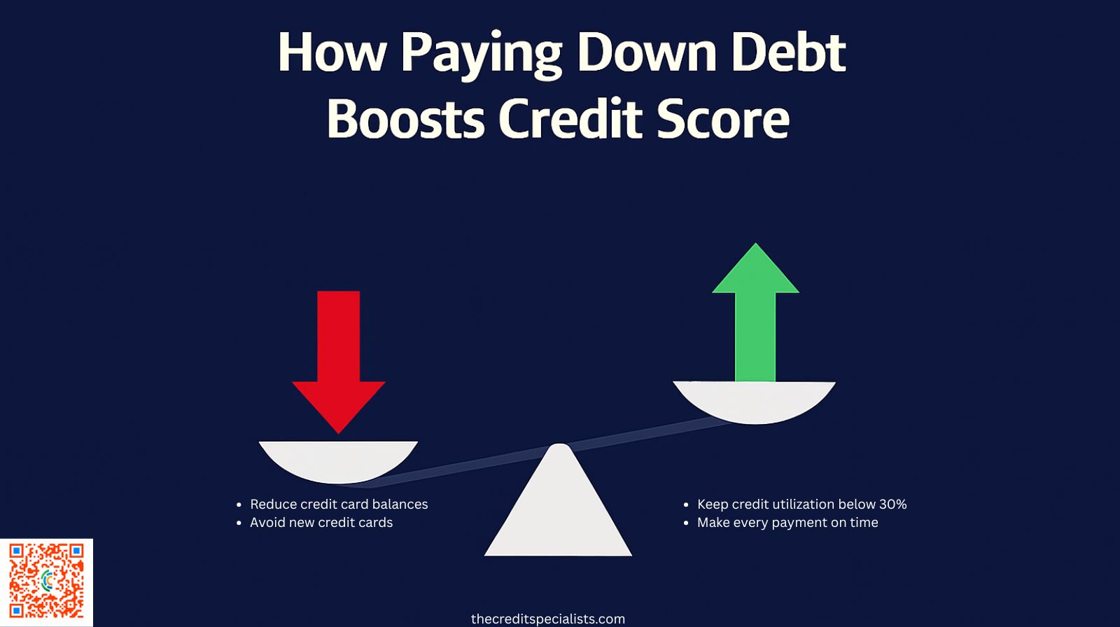 How Paying Down Debt Improves Your Credit Score - The Credit Specialists